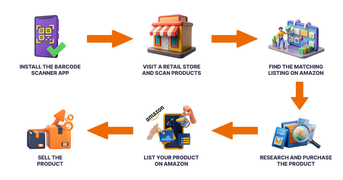 Comprehensive Guide to Amazon Business Models in 2024